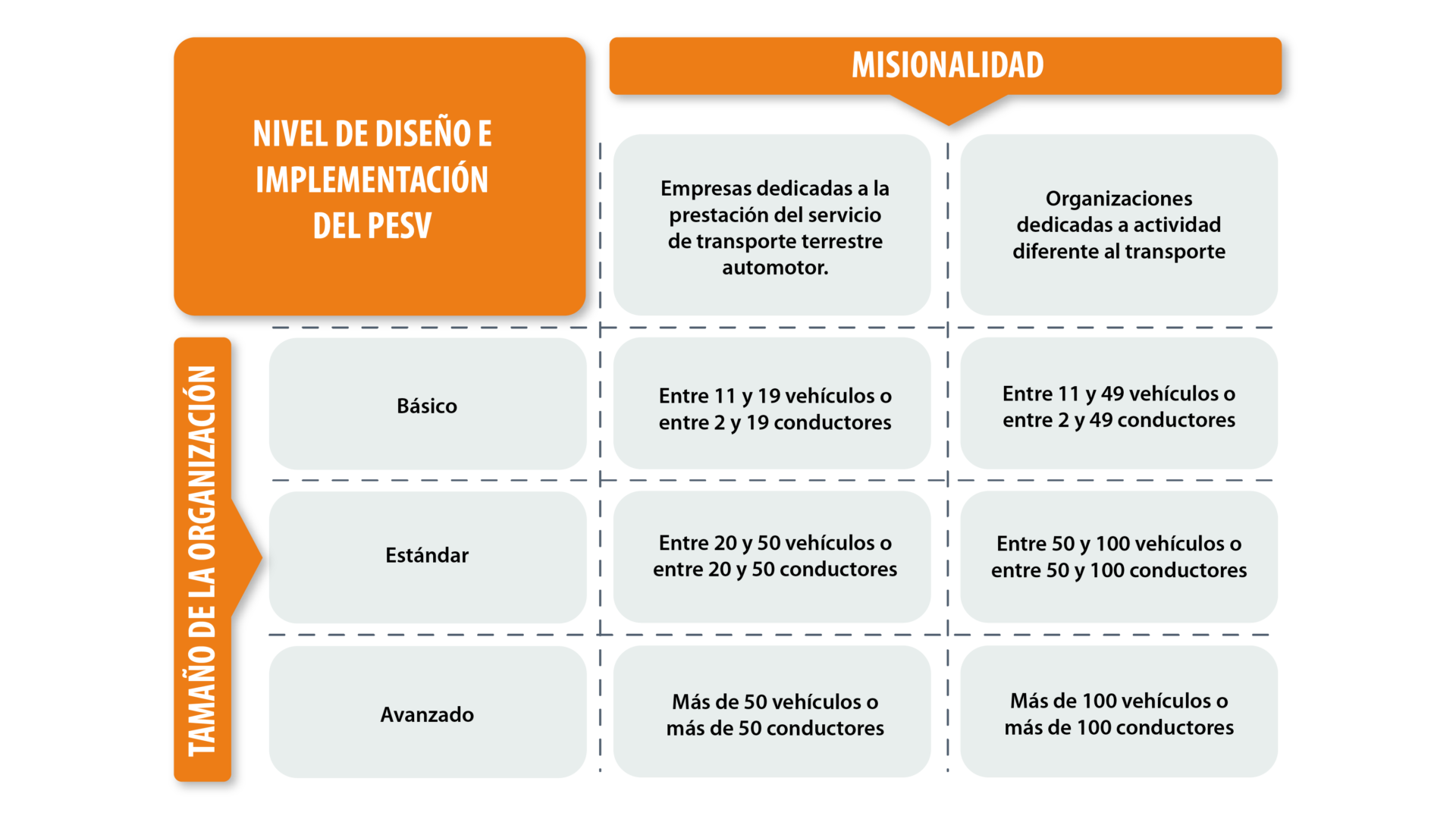 Metodología para el diseño e implementación del PESV